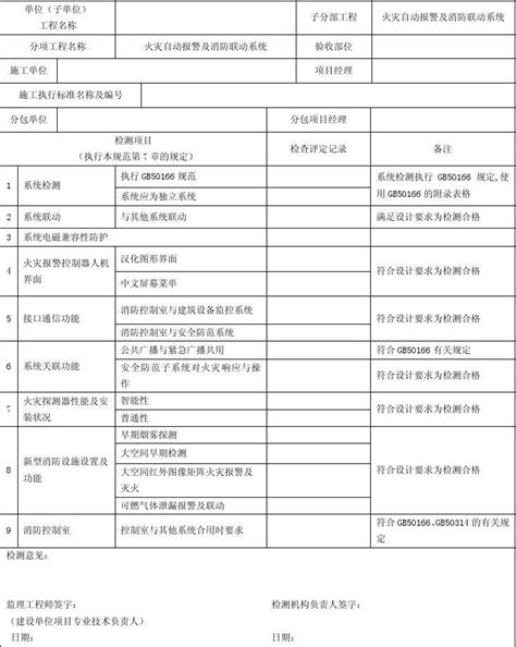 火灾自动报警及消防联动系统分项工程质量验收记录表word文档免费下载亿佰文档网