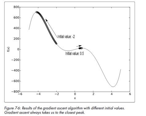 Chapter Sovling Calculs Problems Python Doing Math Dev Documentation