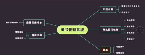 C图书管理系统管理员和游客登录 索炜达猿创