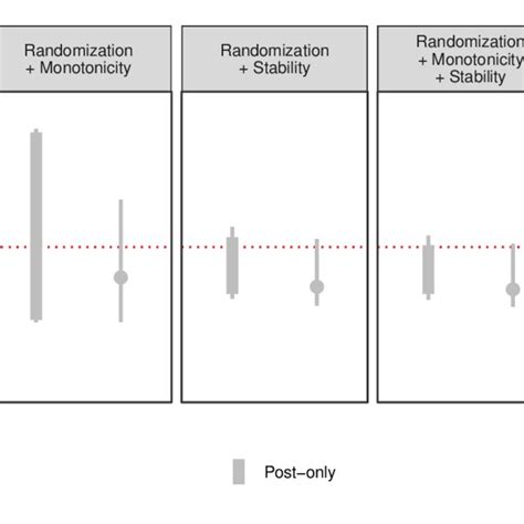 Comparing Bayesian Estimates For δ With And Without Covariates Download Scientific Diagram