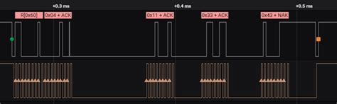 Cc2652r7 I2cstatusdatanack Error On I2c If Uart Is Active