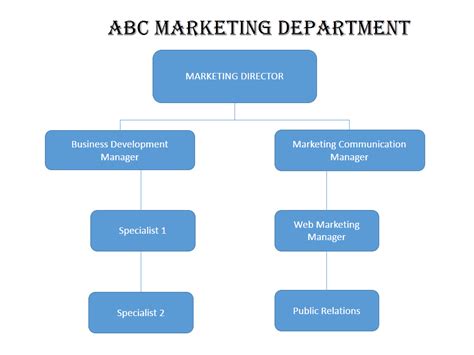Tutorial de PowerPoint n º Cómo crear un organigrama que no apesta