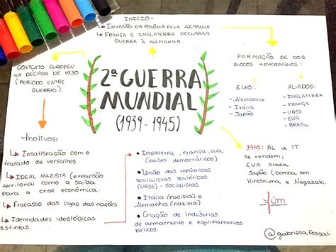 Mapa Mental Sobre Segunda Guerra Mundial Maps4study