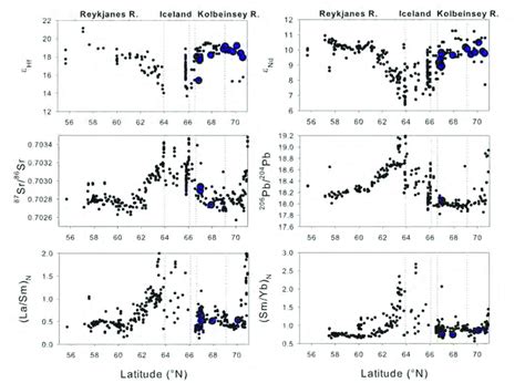 Trace Element Ratios And Long Lived Radiogenic Isotopic Ratios For The