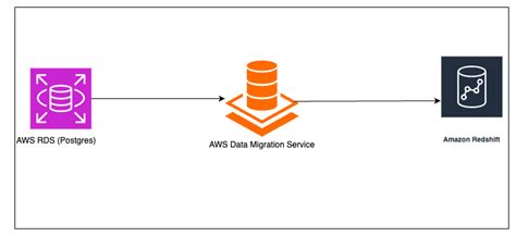 Ansible Awx Installation Using Docker In Ubuntu By Akrur Neupane Medium
