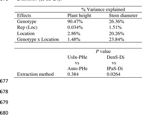 table ii from a high throughput field based phenotyping technology