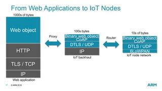 Mbed Connect Asia Developing Iot Endpoints With Mbed Client Ppt