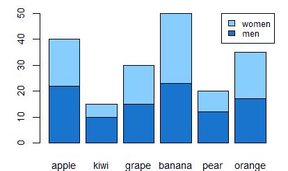 R Bar Plot Base Graph Learn By Example