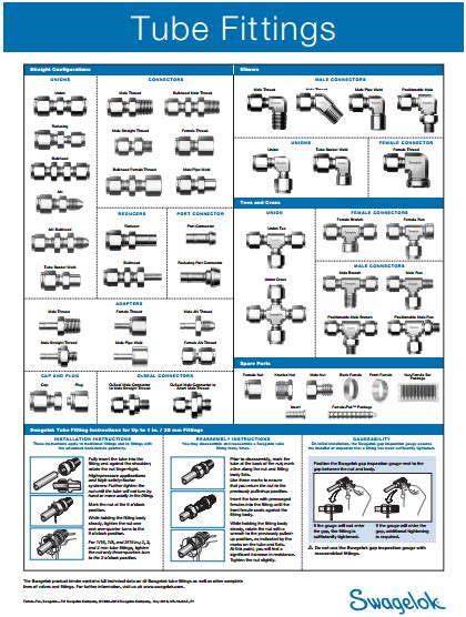 Swagelok Fittings Pressure Rating Chart Rnzzuh