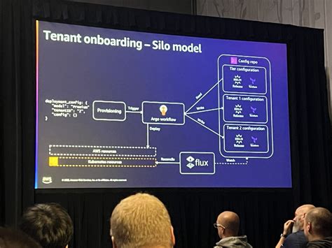 Saas Devops Deep Dive：automating Multi Tenant Deployments Hyper Billing