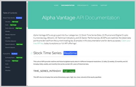 How To Use The Alpha Vantage Api I Want To Learn Ruby