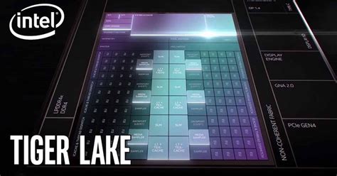 Hardware Intel Lists Million Tiger Lake CPUs At Nm Is It Possible Hardware CSBD