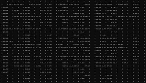 Actual Bigram Typing Data From 136 Million Keystrokes R Keyboardlayouts