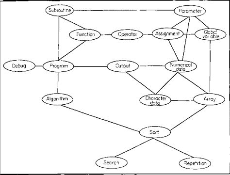 Figure 2 From The Application Of Psychological Scaling Techniques To Knowledge Elicitation For