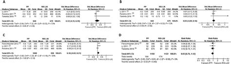 Pp Versus Risperidone Lai In Patients With Schizophrenia Ndt
