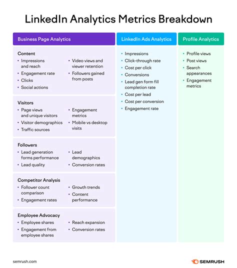 a complete guide to linkedin analytics in 2025 sirrona web design