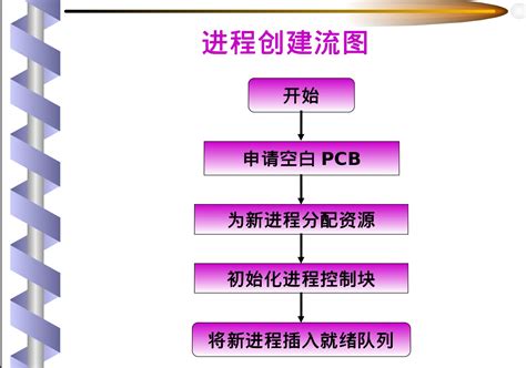 操作系统os总结 大学的课件参考书：王爽的 8086汇编大学为什么学习8086 Csdn博客