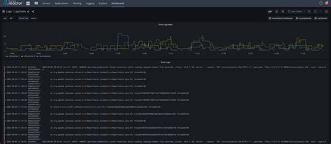 log monitoring and analytics