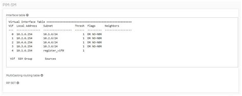 Multicast Routing For Phone System Discussions Sophos Firewall