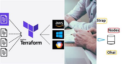 list devops curated by pablo lewin pmp medium
