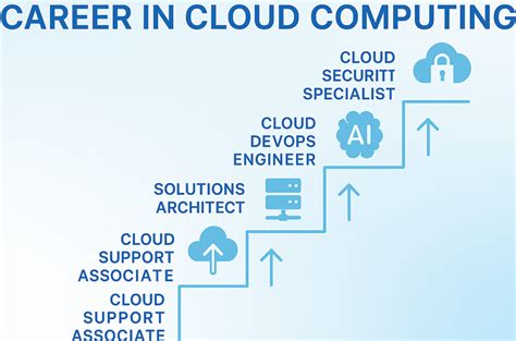 Best Free Cloud Computing Courses With Certificates [2025]