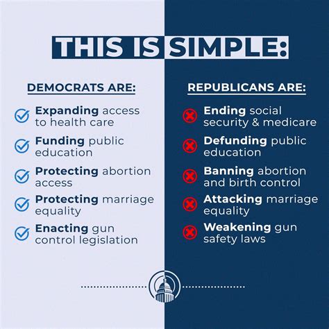 Republicans Vs Democrat Beliefs Brilliantly Compared Meme 25 Best Gas