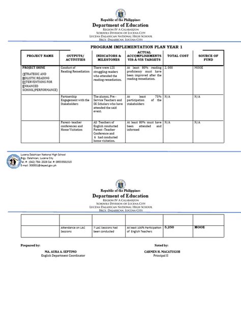 Program Implementation Plan Template English Pdf