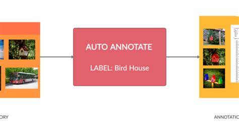Auto Annotate Pitchwall