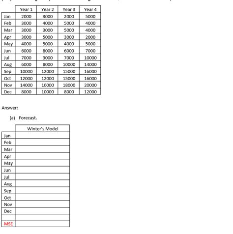 Solved Consider Monthly Demand For The ABC Corporation As Chegg