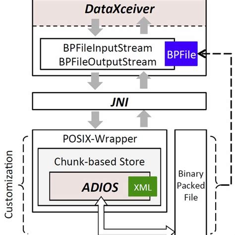 Architecture Of HDFS AIO Download Scientific Diagram