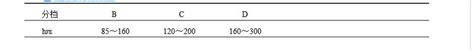s8050参数详解之s8050三级管引脚图 品慧电子网