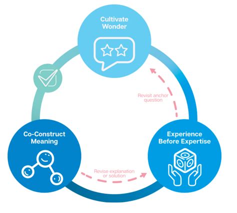 Cubelets K 12 Lesson Plan Bundle Launchpad