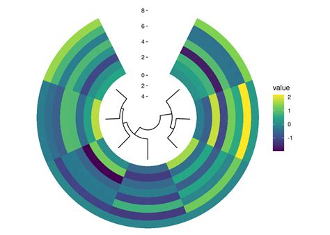 9 circle layout ggalign bridging the grammar of graphics and complex