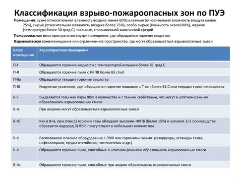 Основы пожарной безопасности презентация онлайн