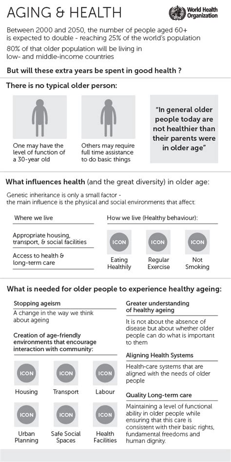 Aging And Health Infographic Jess3