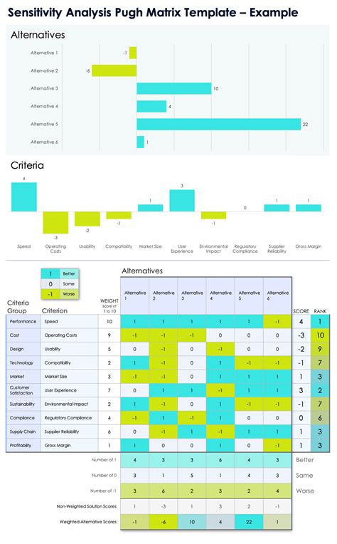 Free Pugh Matrix Templates And Examples All Formats Free Pugh Matrix Templates And Examples All Formats