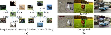 Figure 1 From Multi Faceted Distillation Of Base Novel Commonality For