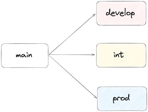 Step By Step Guide How To Sync Up Files With Github Actions