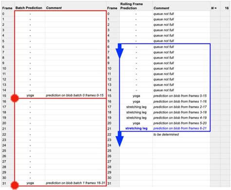 human activity recognition with opencv and deep learning pyimagesearch