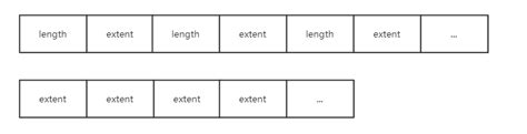 Zenfs源码分析 Aquafs Docs