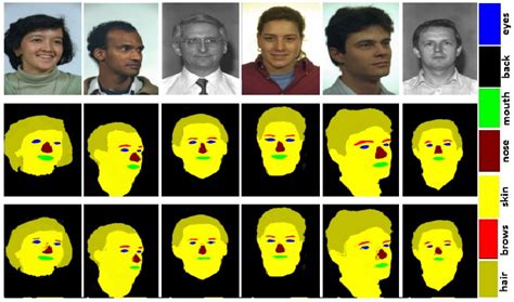 a multi task framework for facial attributes classification through end