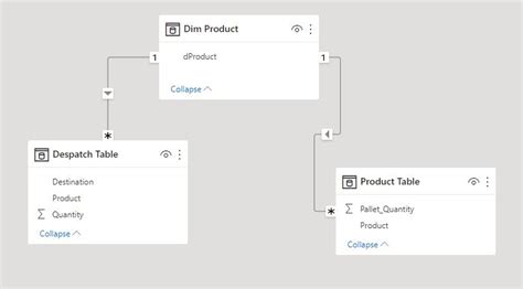 solved divide between two tables microsoft fabric community