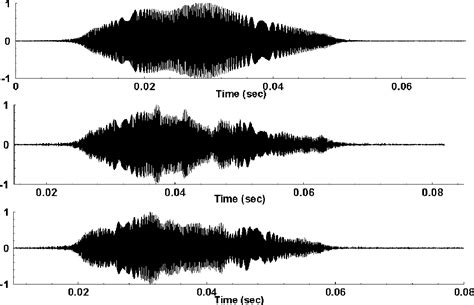 Figure 2 From Acoustic Blind Deconvolution And Frequency Difference