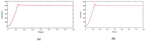 An Improved Power Sharing Method For A Multi Terminal Hvdc Transmission System Based On Adaptive