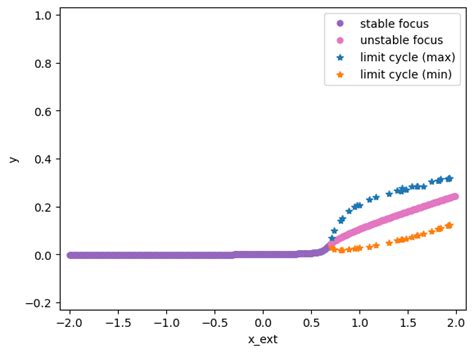 Simulating A Brain Dynamics Model — Brainpy Documentation