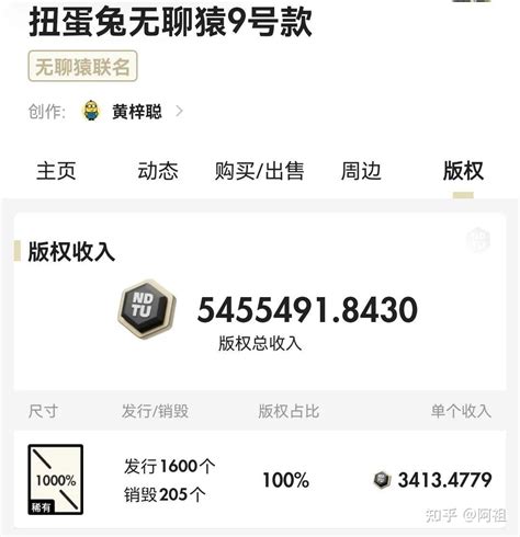 一文读懂潮玩宇宙的底层逻辑 知乎