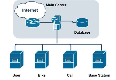 Backend Server Architecture Download Scientific Diagram
