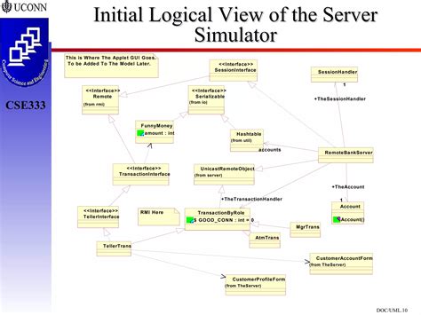 Uml Manuu Lab By Sarfaraz Husain Ppt