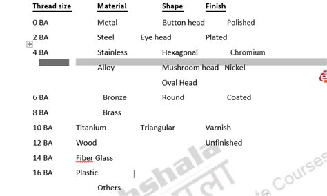 designing of a depth classification schedule phases and steps