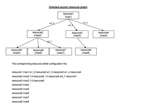 Resourcearbiter — Plexil Documentation